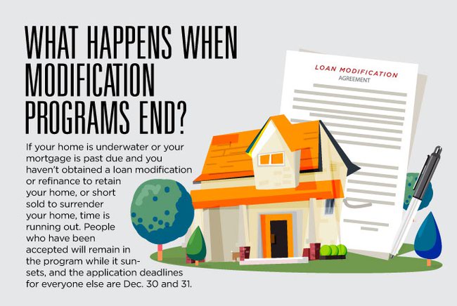 Ask an Attorney: End of government mortgage relief programs - Las Vegas ...