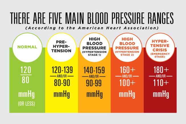 MUNIDOKTOR Blood Pressure And Causes Really It s Important MUNIDOKTOR Blood Pressure And Causes Really It s Important